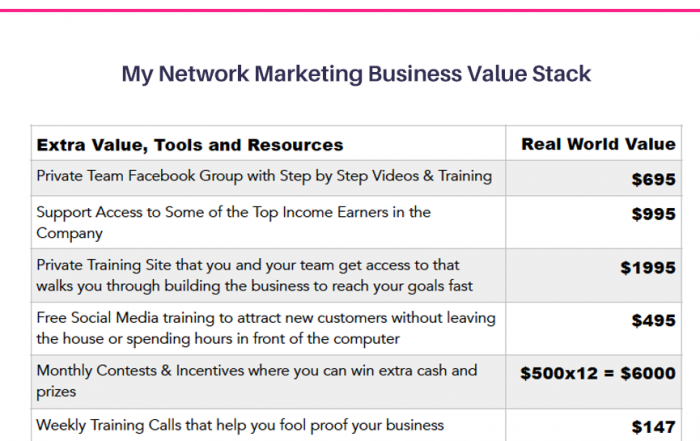 Sales Techniques To Close More Sales Faster Without Silly Price ...