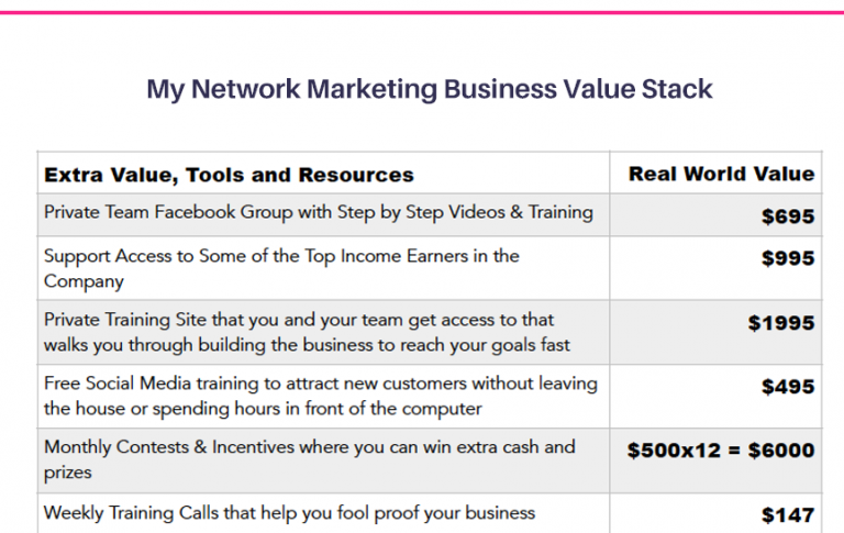 Sales Techniques To Close More Sales Faster Without Silly Price ...